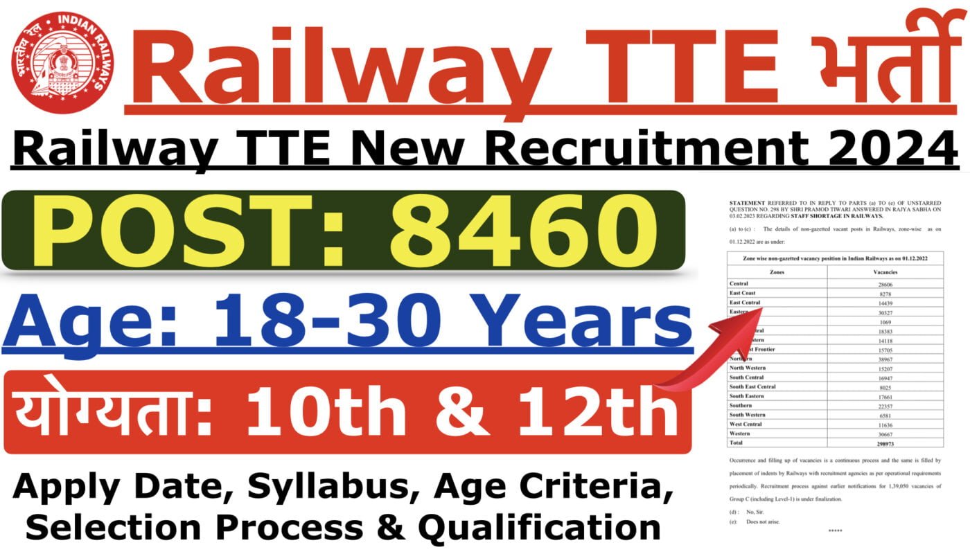 Railway TTE Recruitment 2024 >> Railway 8460 New Vacancy - Study For Dreams