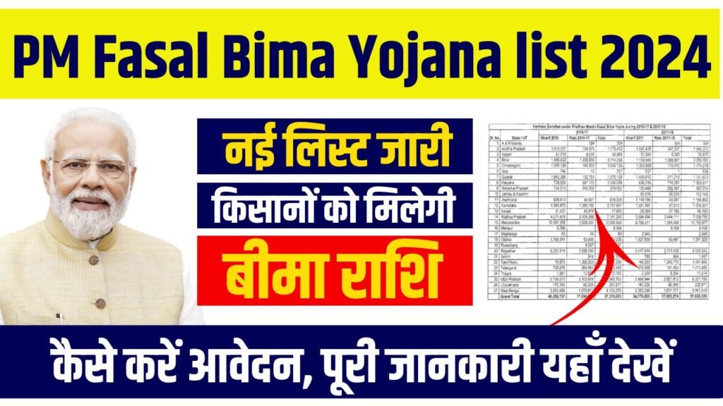 PM Fasal Bima Yojana list 2024 किसानो के लिए खुशबरी फसल बीमा योजना की ...