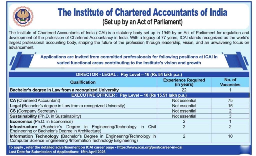 ICAI Executive Officer Recruitment 2026 Notification Out, 108 Vacancies ...